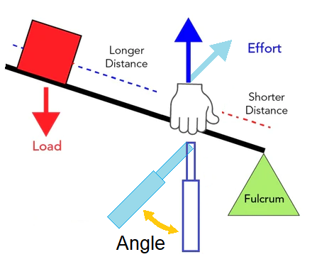 Calculating 3rd Class Lever | FIRGELLI Automations