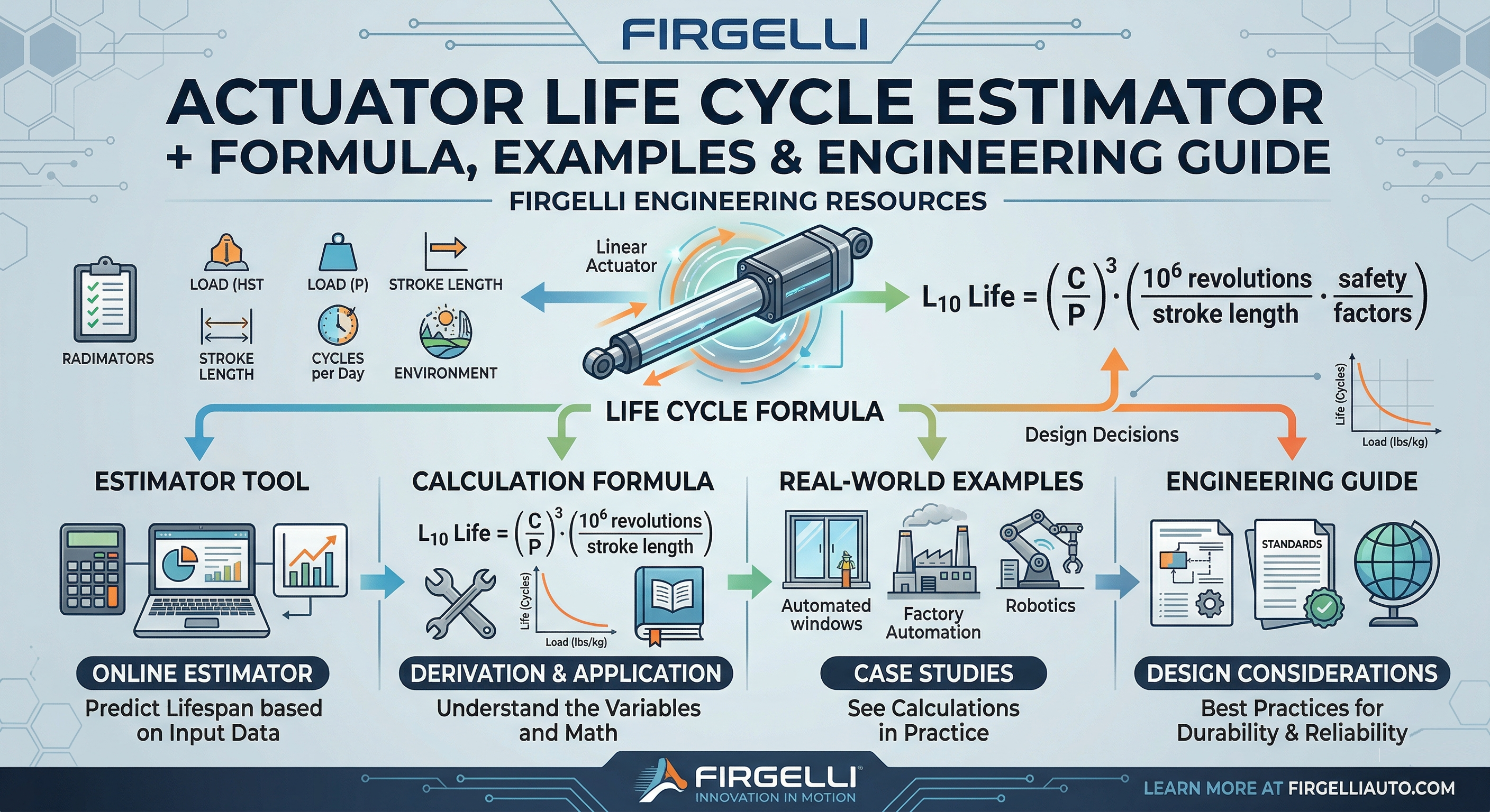 Actuator Life Cycle Estimator – Formula, Examples & Applications