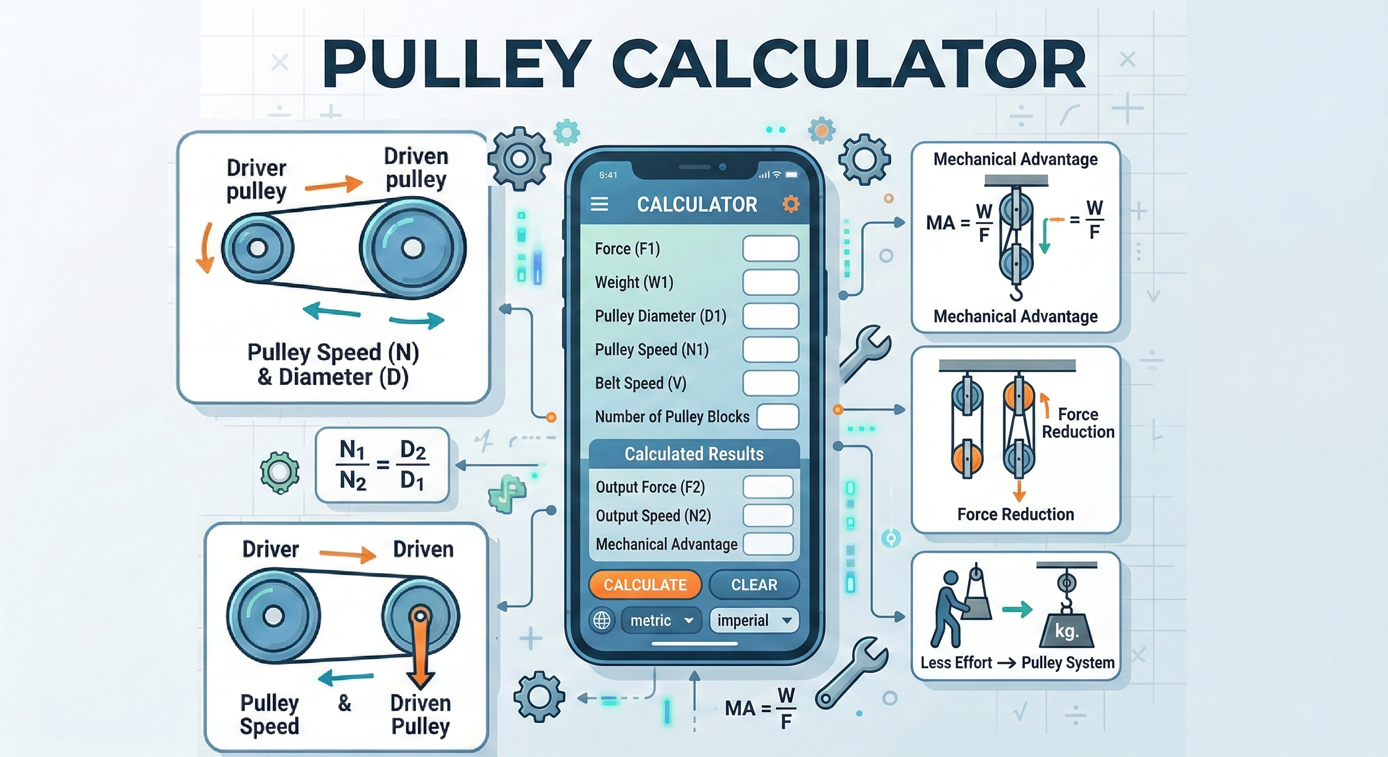 Interactive Pulley System Calculator — Free Force & Mecha...