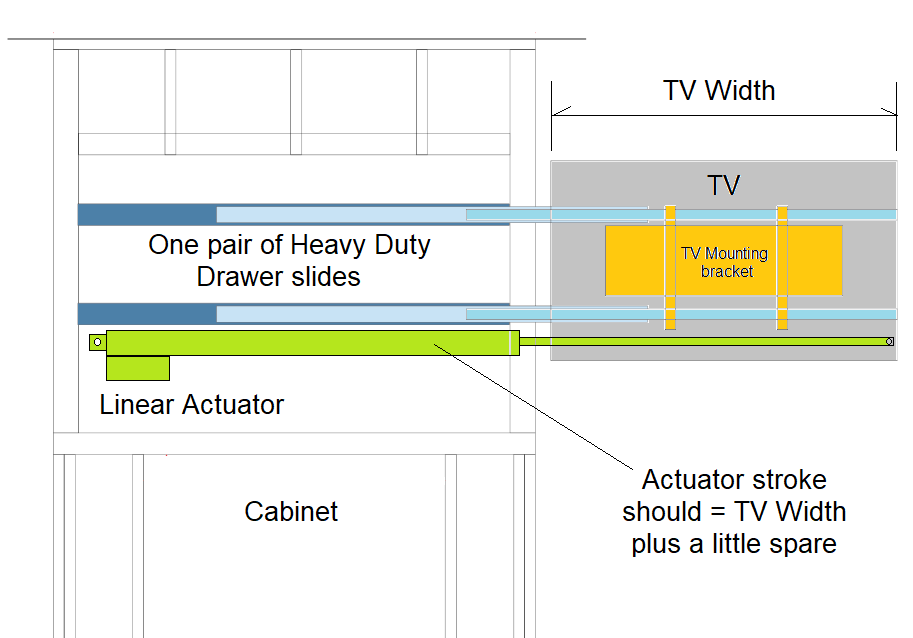 전동식 슬라이드 아웃 TV | 방법 | Firgelli
