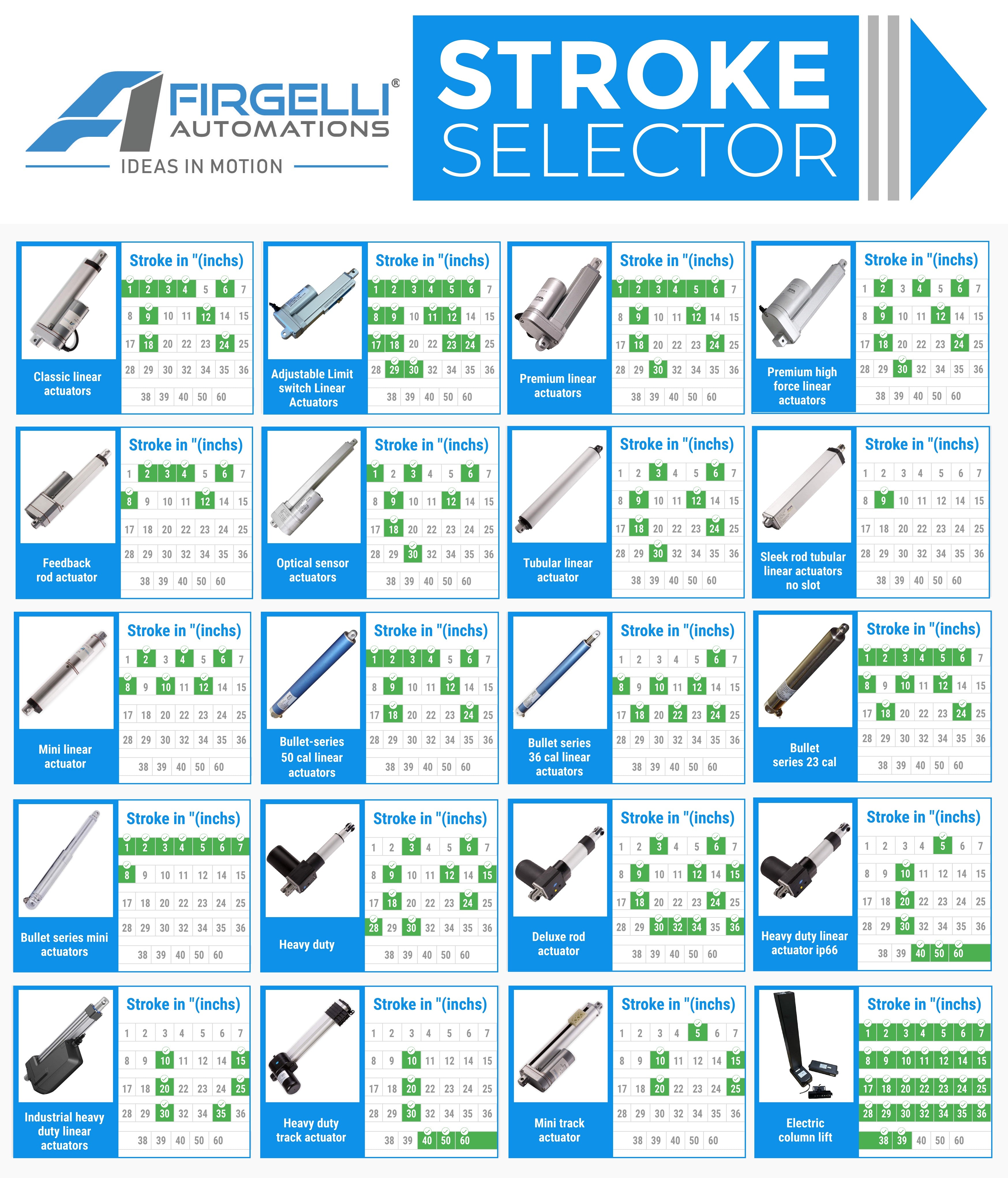 How to Select the Right Linear Actuator | FIRGELLI