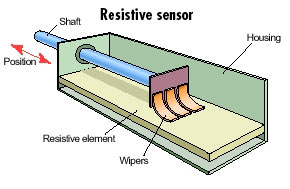 Electric Linear Actuators with Feedback Sensors | FIRGELLI