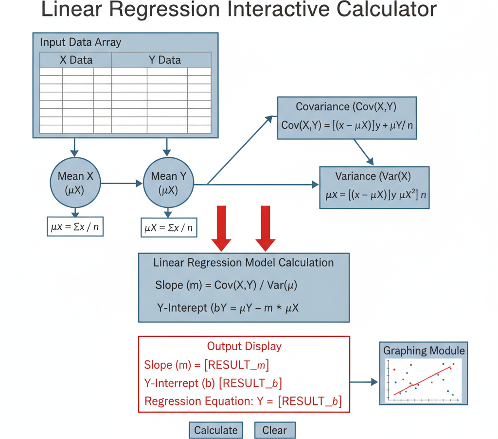 Linear Regression Interactive Calculator | FIRGELLI
