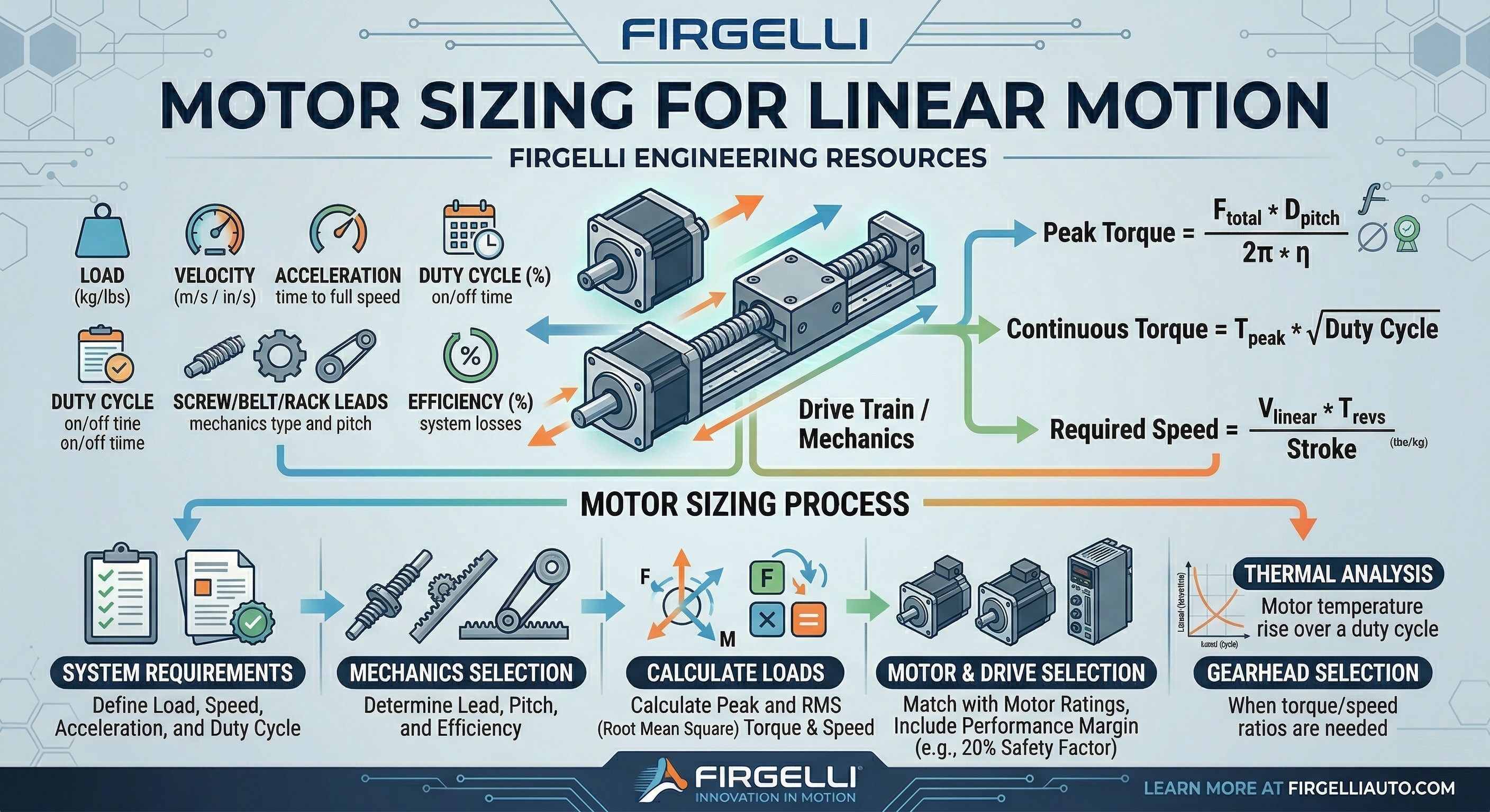 Motor Sizing for Linear Motion – Formula, Examples & Applications