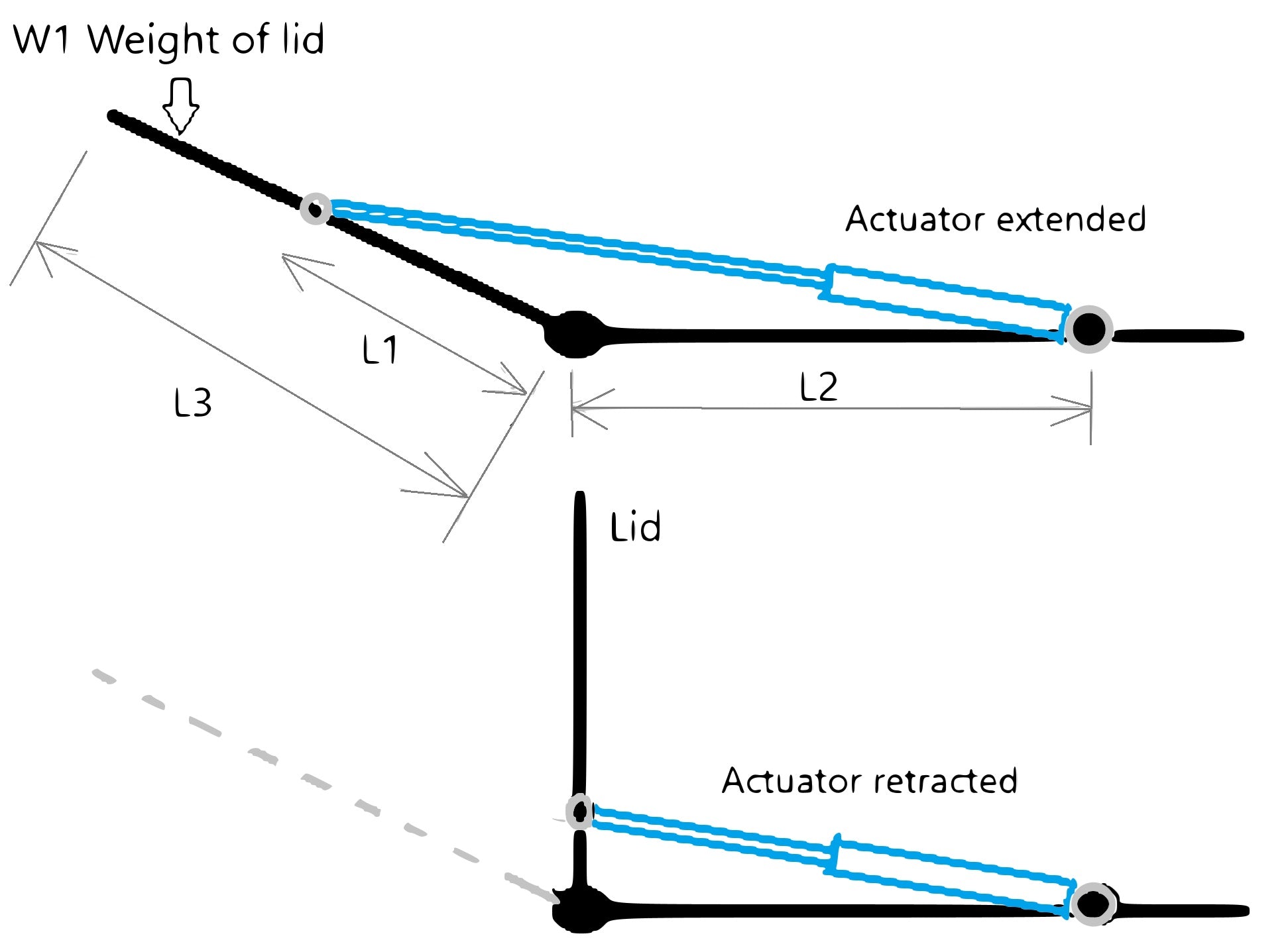 Actuator force calculator for opening/closing a Lid or Trap door or Bo