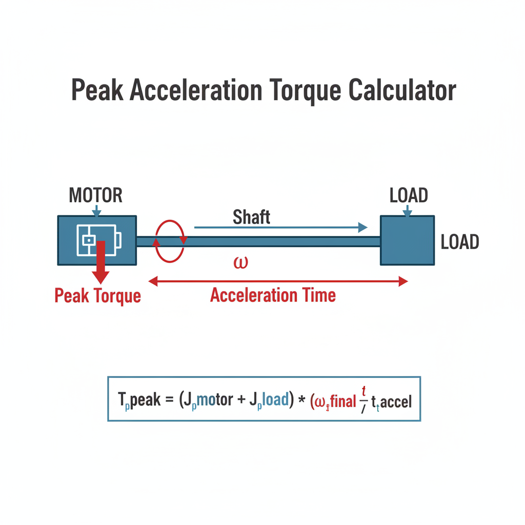 Peak Acceleration Torque Interactive Calculator | FIRGELLI