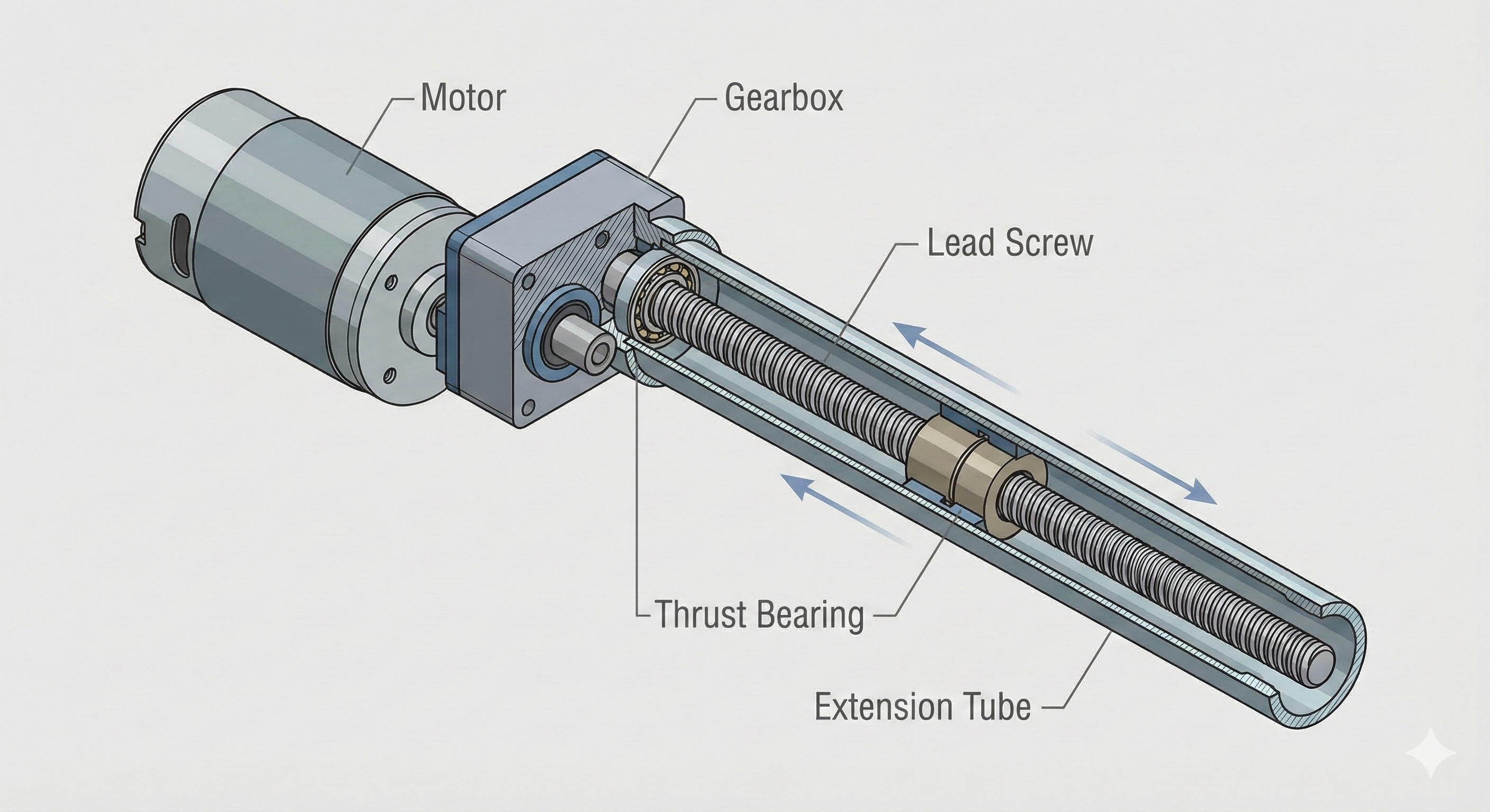 The Ultimate Guide to Actuators (With the Complete Engineering Referen