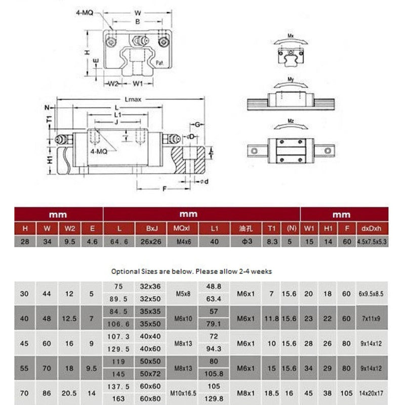 Mini linear Slider carriages | Firgelli
