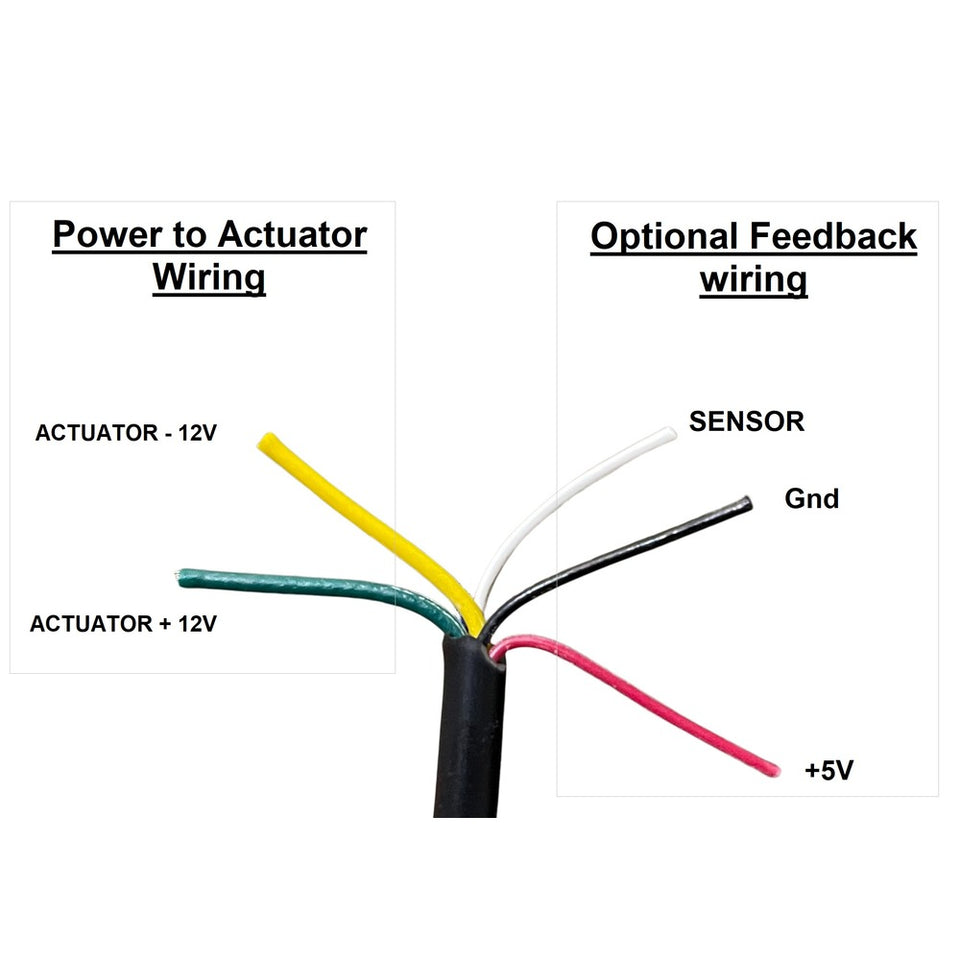 Utility Linear Actuator | FIRGELLI Automations